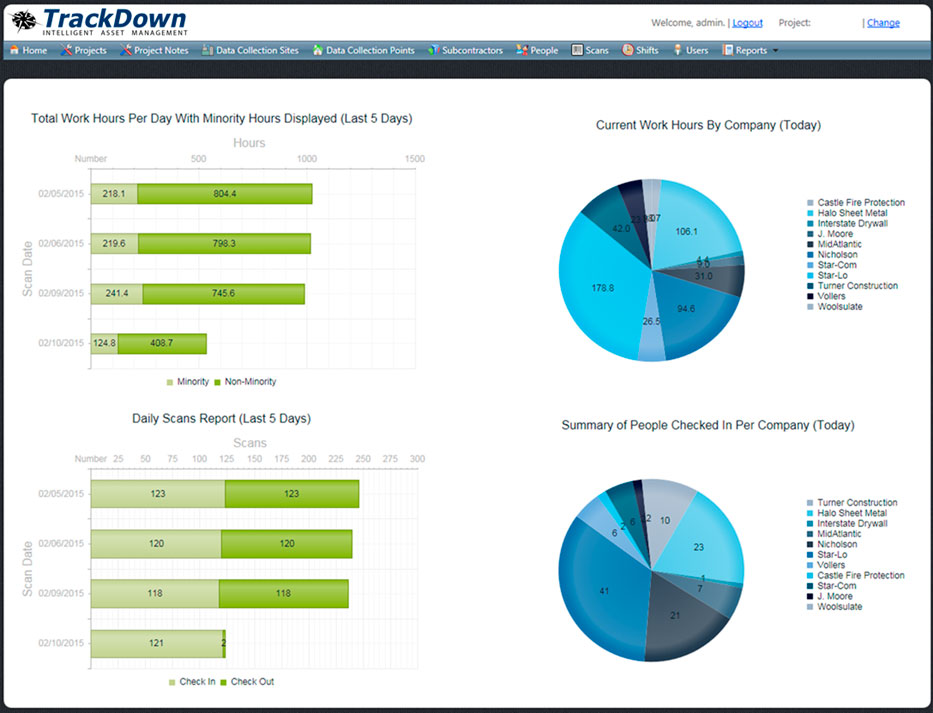trackdown-labor-dashboard – SynergyFMIT